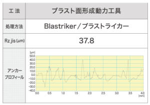 Blastriker – ブラストライカー – G-TOOL【ジーツール】ブラスト面形成動力工具｜一種ケレン相当動力工具