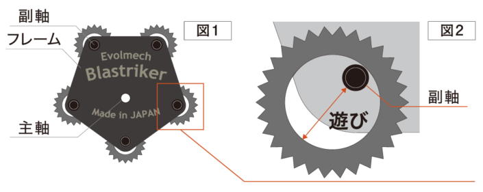 Blastriker – ブラストライカー – G-TOOL【ジーツール】ブラスト面形成動力工具｜一種ケレン相当動力工具