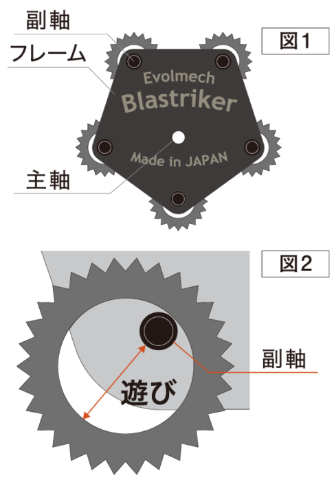 Blastriker – ブラストライカー – G-TOOL【ジーツール】ブラスト面形成動力工具｜一種ケレン相当動力工具